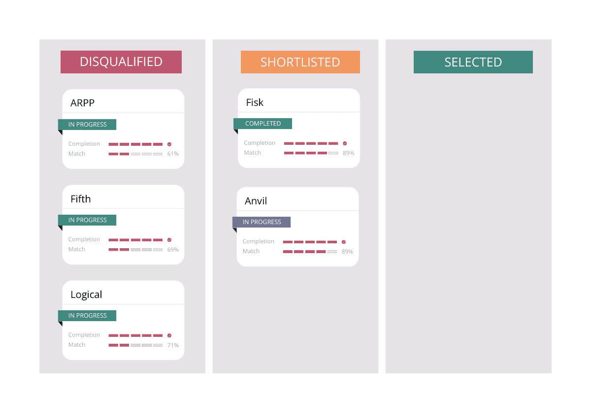 Vendor Evaluation | Olive Technologies
