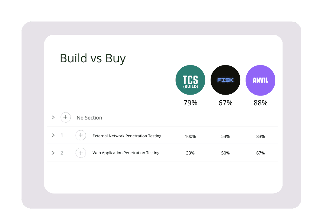 Build vs. Buy Software Analysis | Olive Technologies