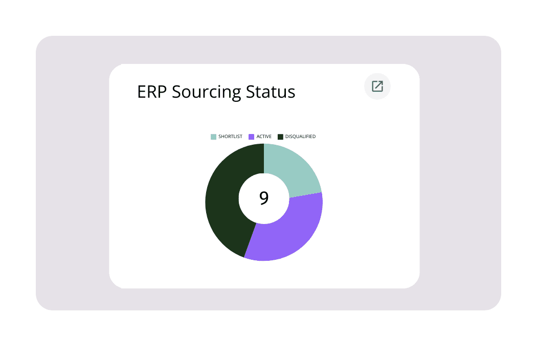 Software Sourcing | Olive Technologies